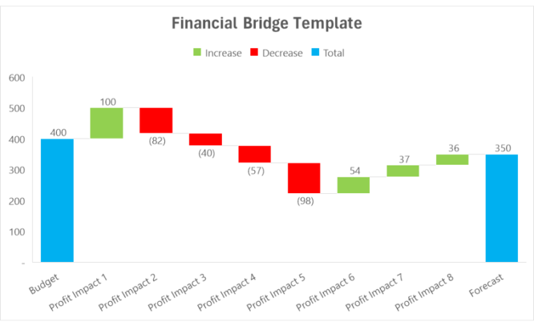 Financial Bridge Template (Waterfall Graph) - Updated 2024